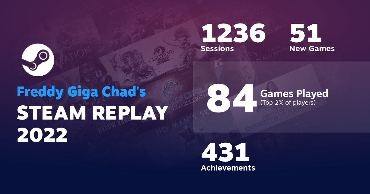 Freddy Giga Chad's STEAM REPLAY 2022