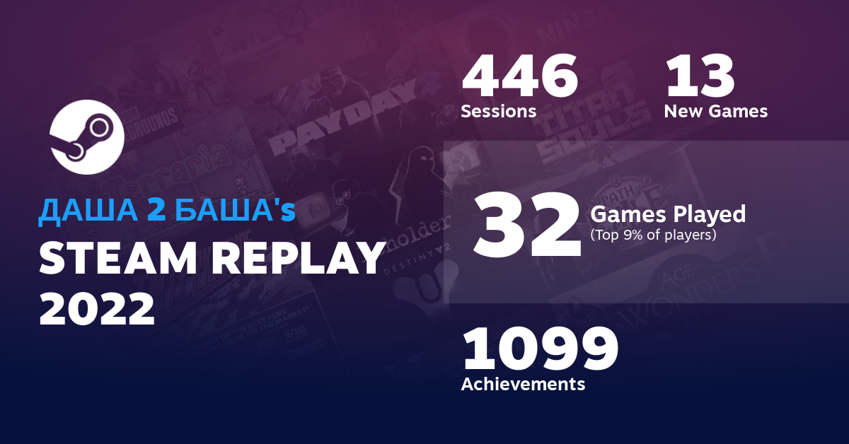 МАК ТРАХЕР's STEAM REPLAY 2022