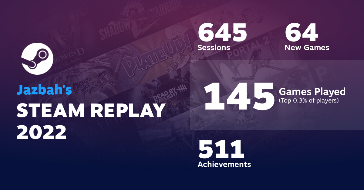 Jazbah's STEAM REPLAY 2022