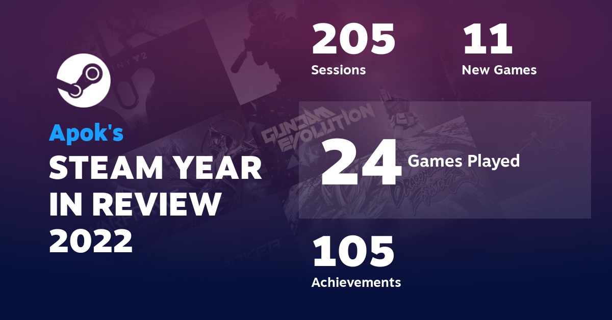Apok's STEAM YEAR IN REVIEW 2022