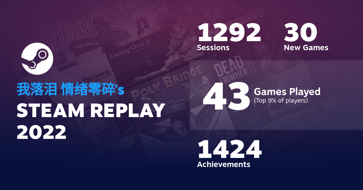 K1ko's STEAM REPLAY 2022