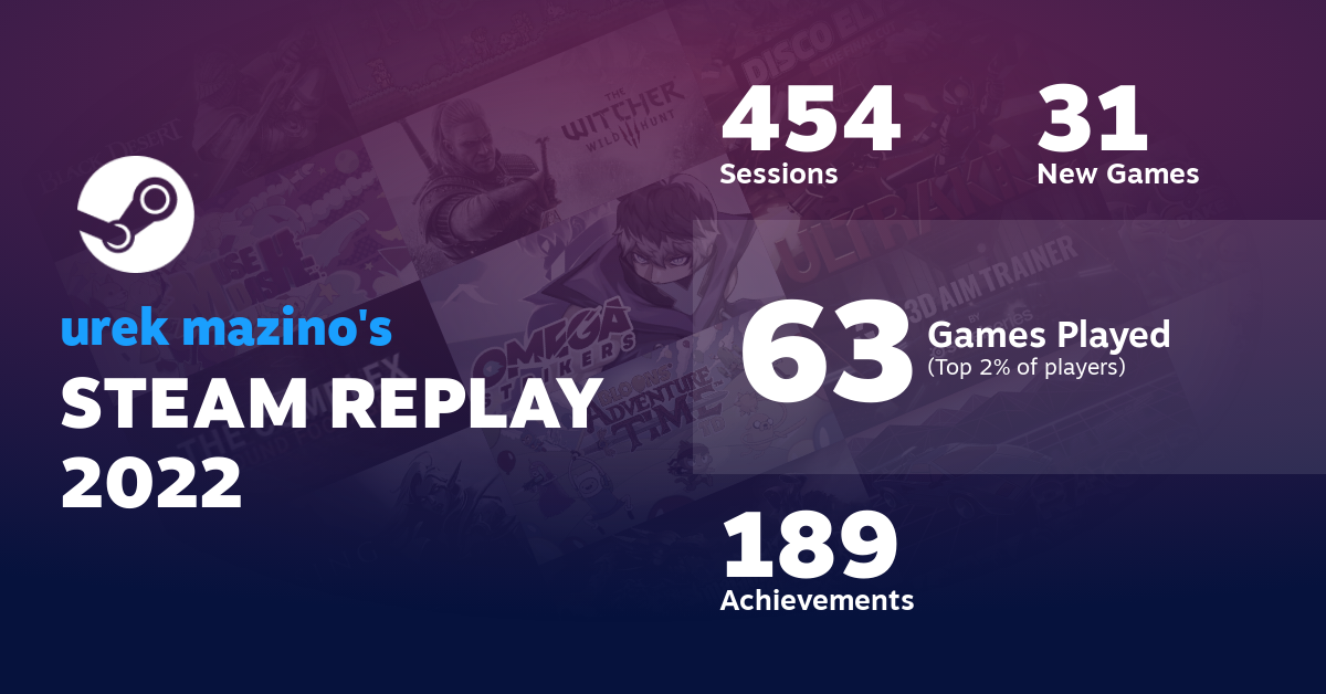 Amnyam Mode's STEAM REPLAY 2022