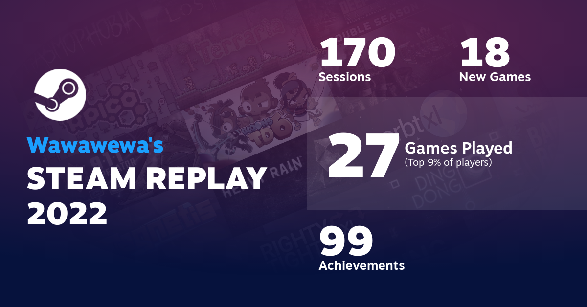 Wawawewa's STEAM REPLAY 2022