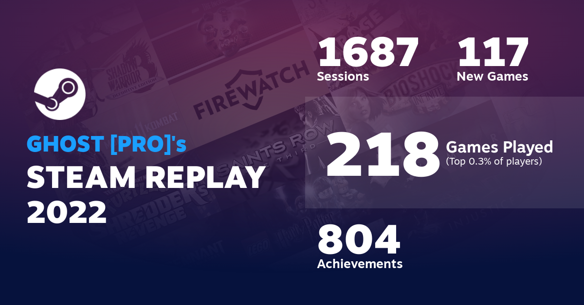 GHOST [PRO]'s STEAM REPLAY 2022