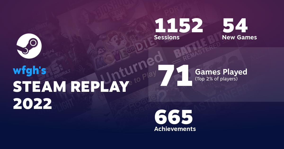 wfgh's STEAM REPLAY 2022