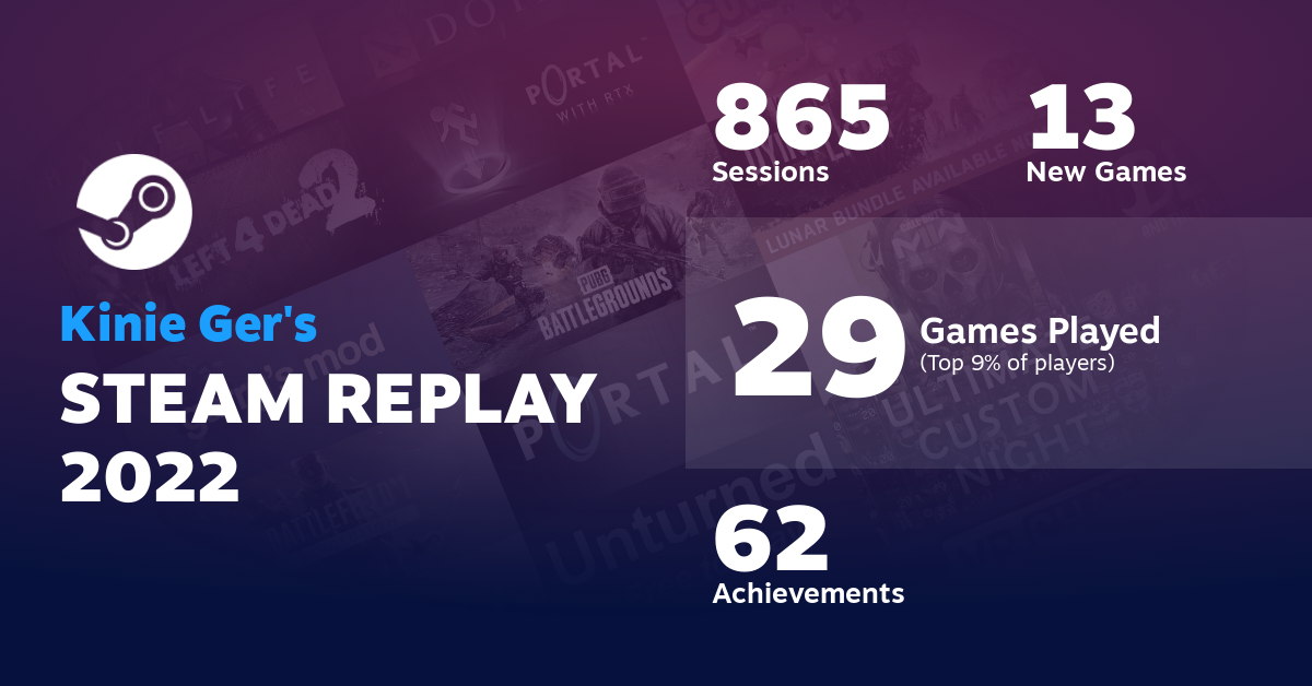 Kinie Ger's STEAM REPLAY 2022