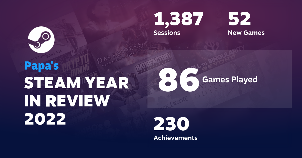 Papa's STEAM YEAR IN REVIEW 2022