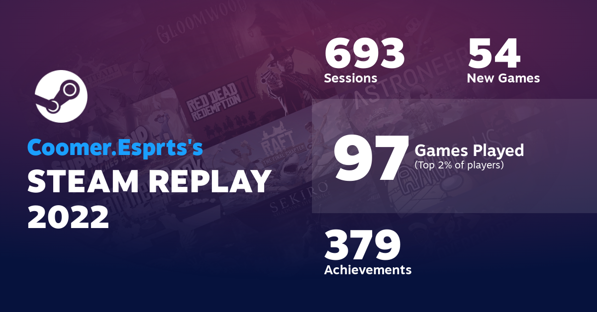 Goopu Loopu's STEAM REPLAY 2022