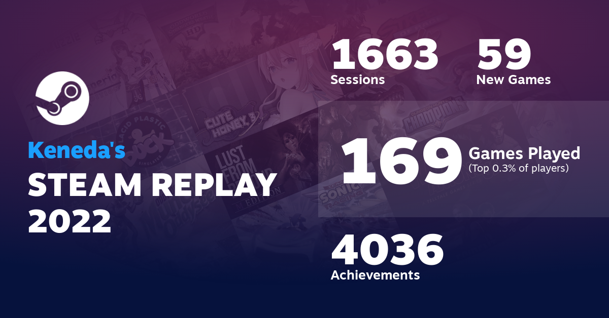 Keneda's STEAM REPLAY 2022