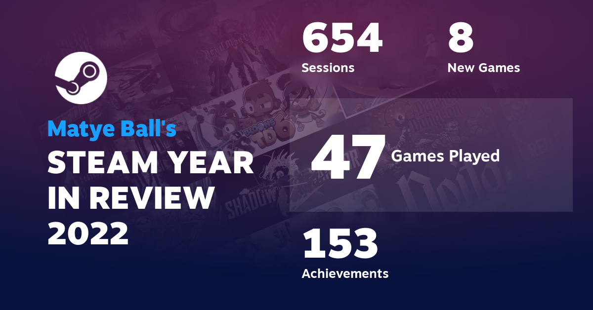 Matye Ball's STEAM YEAR IN REVIEW 2022