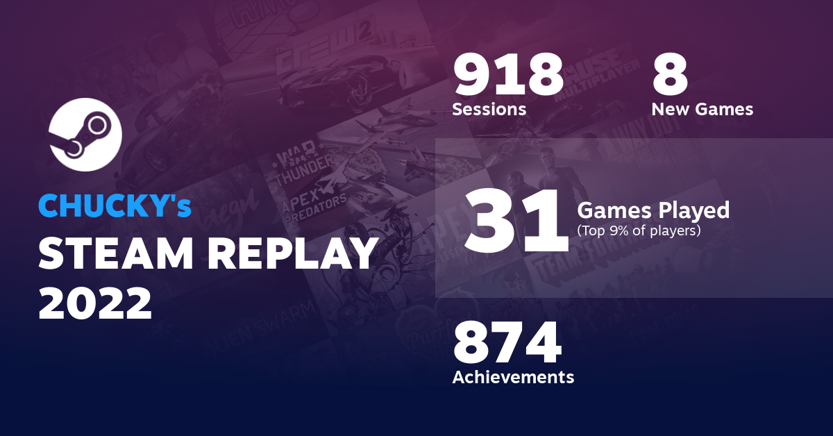 CHUCKY's STEAM REPLAY 2022
