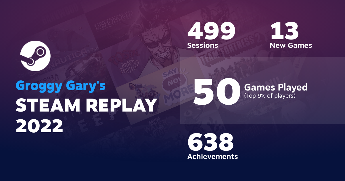 Groggy Gary's STEAM REPLAY 2022