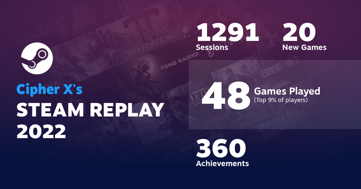Cipher X's STEAM REPLAY 2022