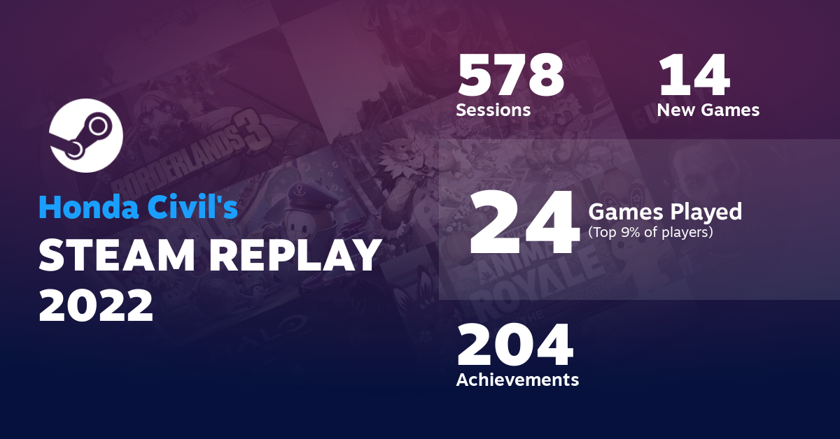 Arren's STEAM REPLAY 2022