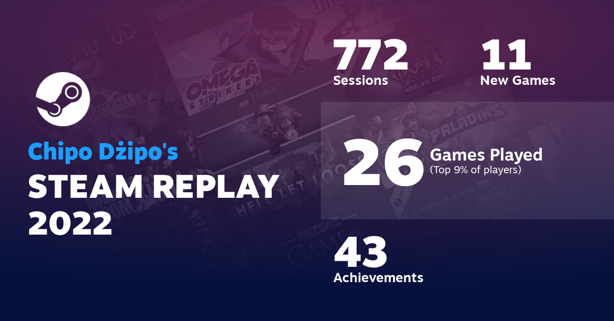 Tomasz Gryglicki's STEAM REPLAY 2022