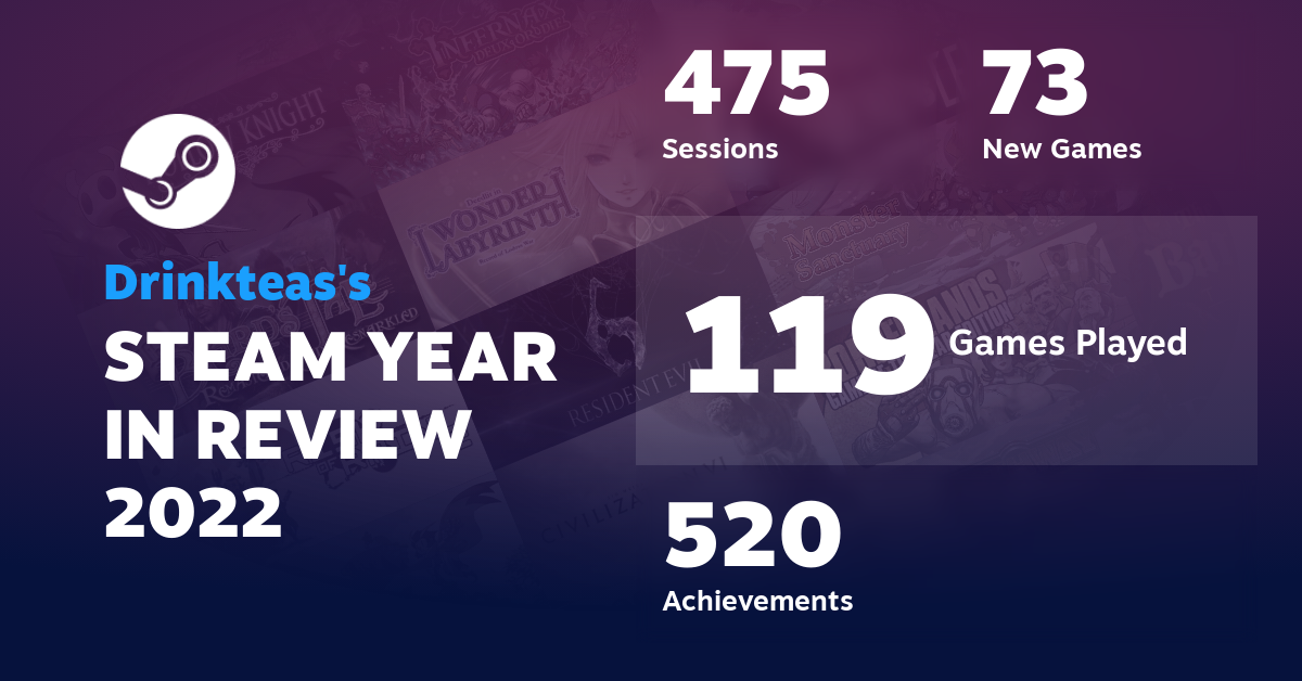 Drinkteas's STEAM YEAR IN REVIEW 2022