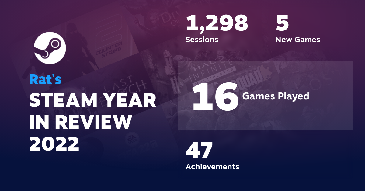 Prometheus's STEAM YEAR IN REVIEW 2022