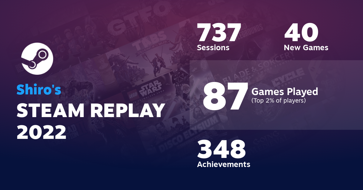 Shiro's STEAM YEAR IN REVIEW 2022