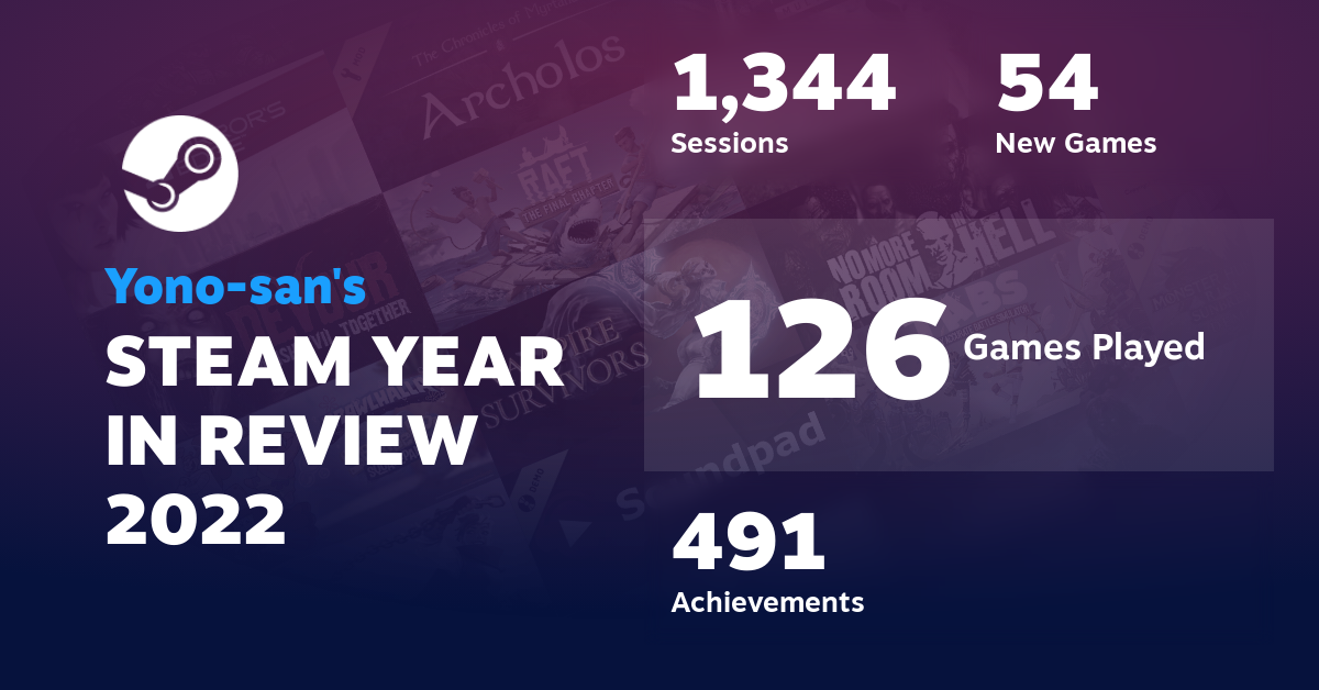 Yono-san's STEAM YEAR IN REVIEW 2022