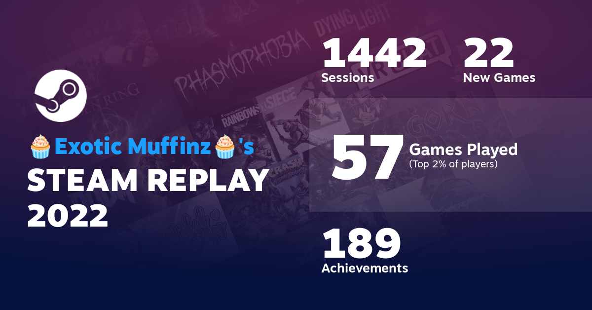 🧁Exotic Muffinz🧁's STEAM REPLAY 2022