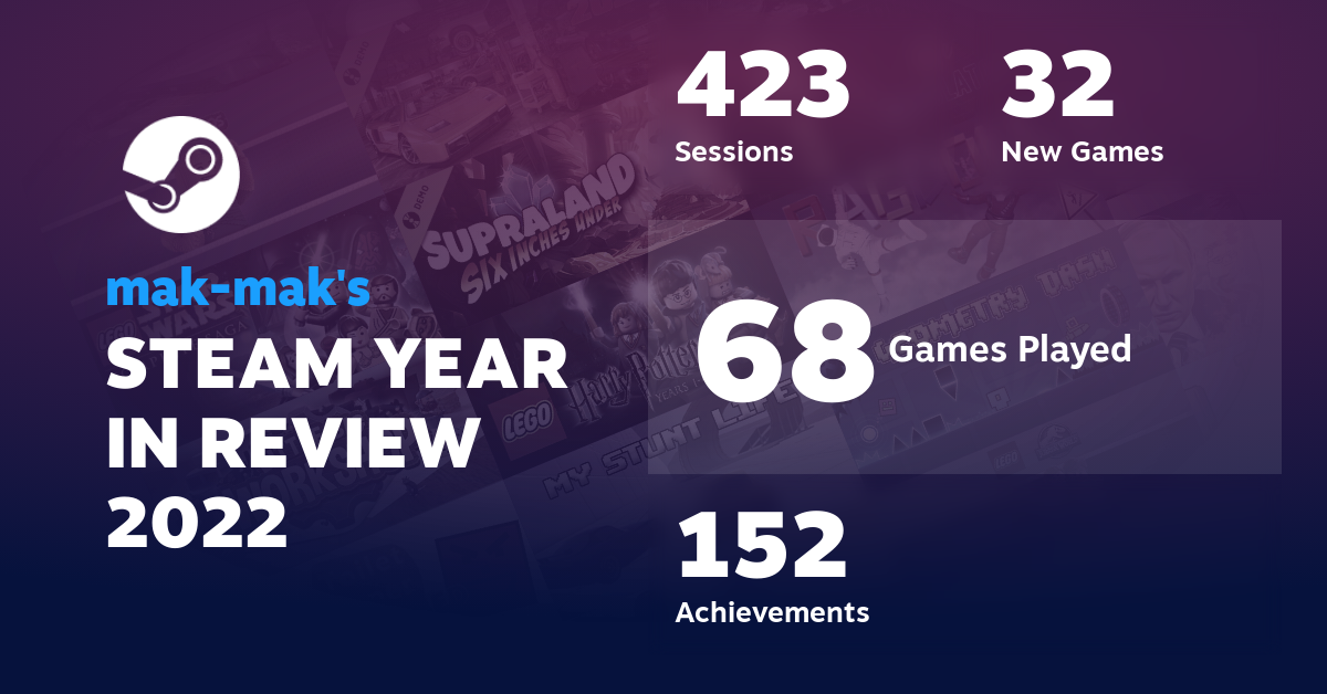 mak-mak's STEAM YEAR IN REVIEW 2022
