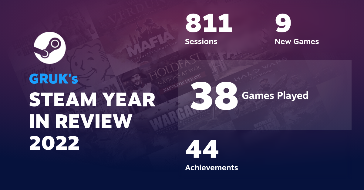 GRUK's STEAM YEAR IN REVIEW 2022