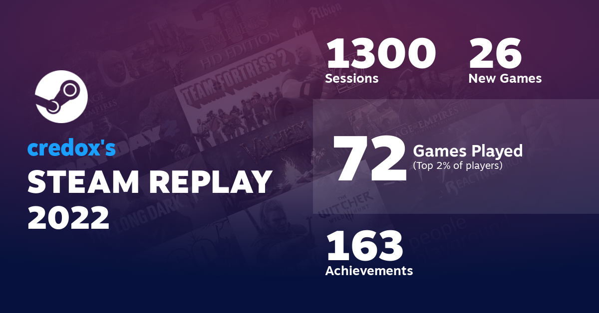 credox's STEAM REPLAY 2022