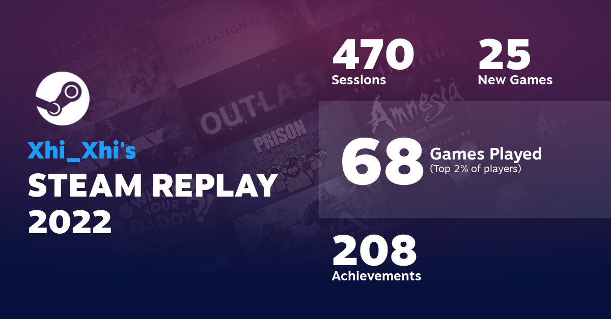Xhi_Xhi banditcamp.com's STEAM REPLAY 2022