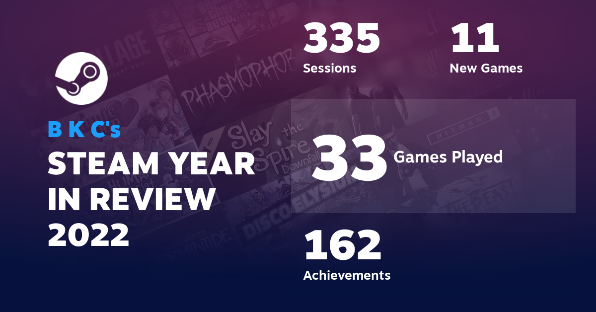 B K C's STEAM YEAR IN REVIEW 2022