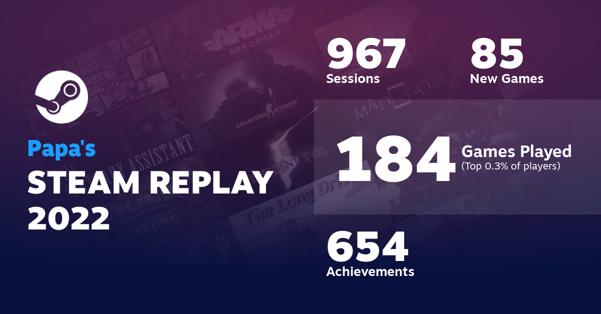Papa's STEAM REPLAY 2022