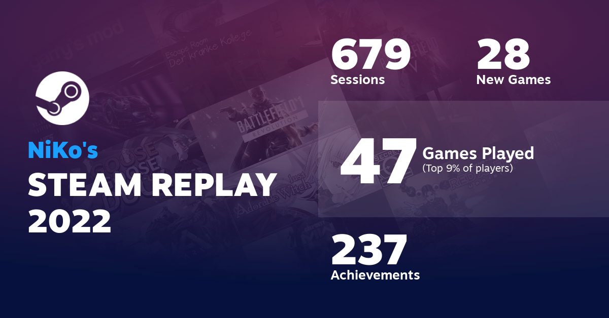 NiKo's STEAM REPLAY 2022