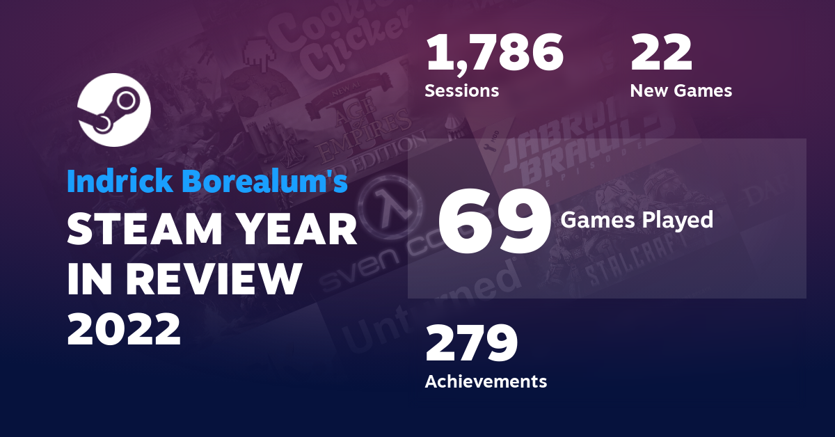 Indrick Borealum's STEAM YEAR IN REVIEW 2022