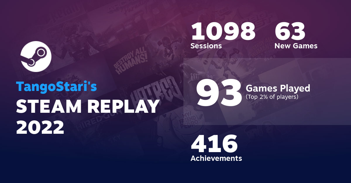 TangoStari's STEAM REPLAY 2022