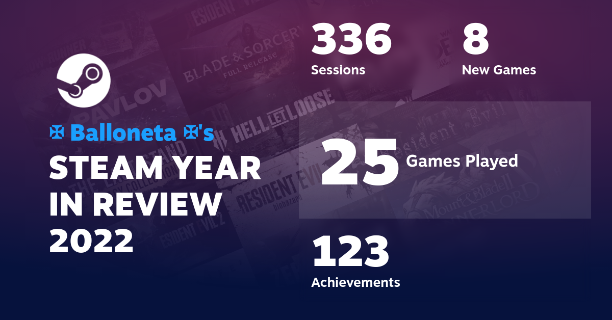 Balloneta 's STEAM YEAR IN REVIEW 2022