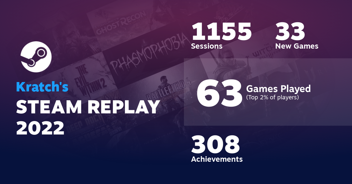 Kratch's STEAM REPLAY 2022