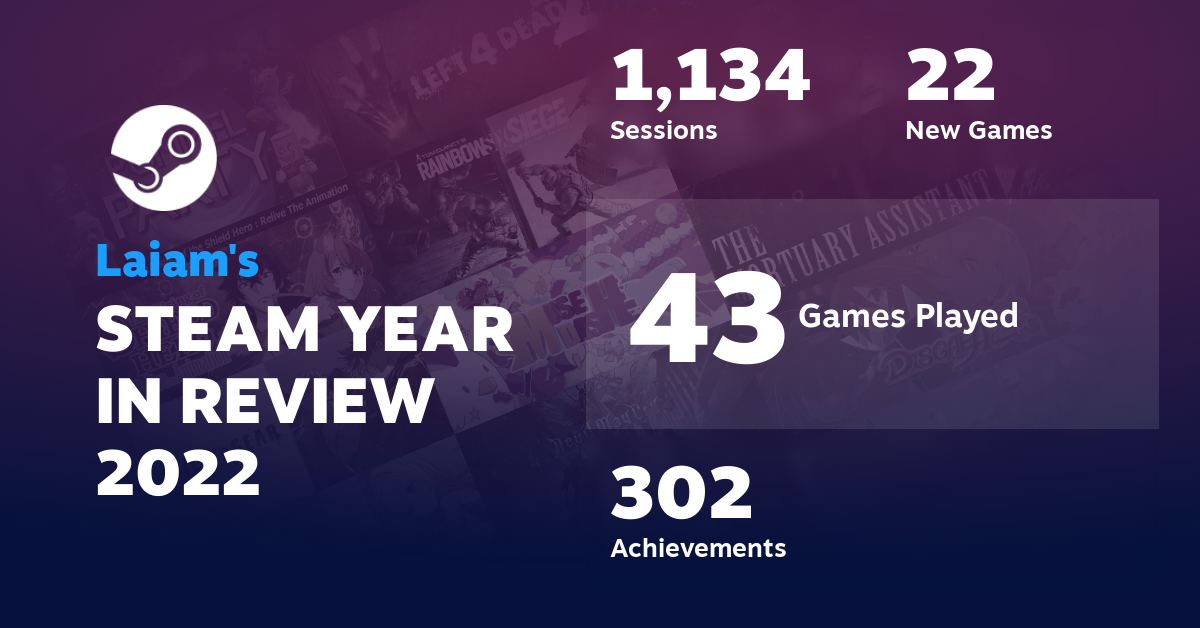 Laiam's STEAM YEAR IN REVIEW 2022