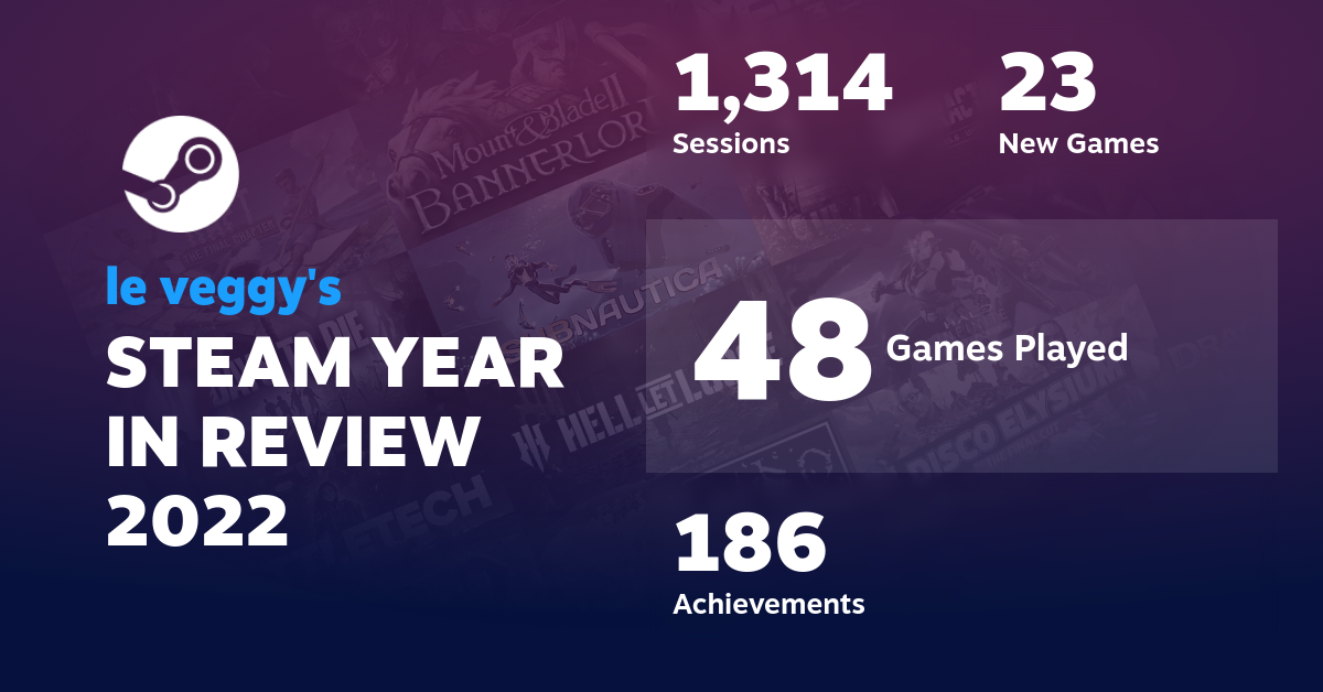 le veggy's STEAM YEAR IN REVIEW 2022
