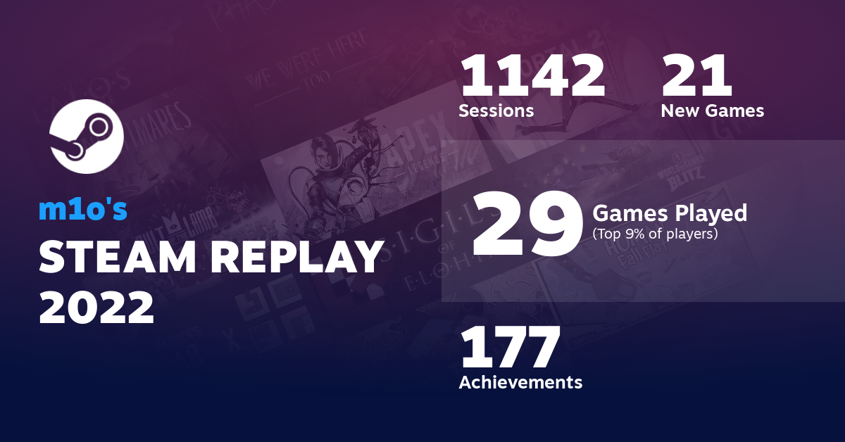 m1o's STEAM REPLAY 2022