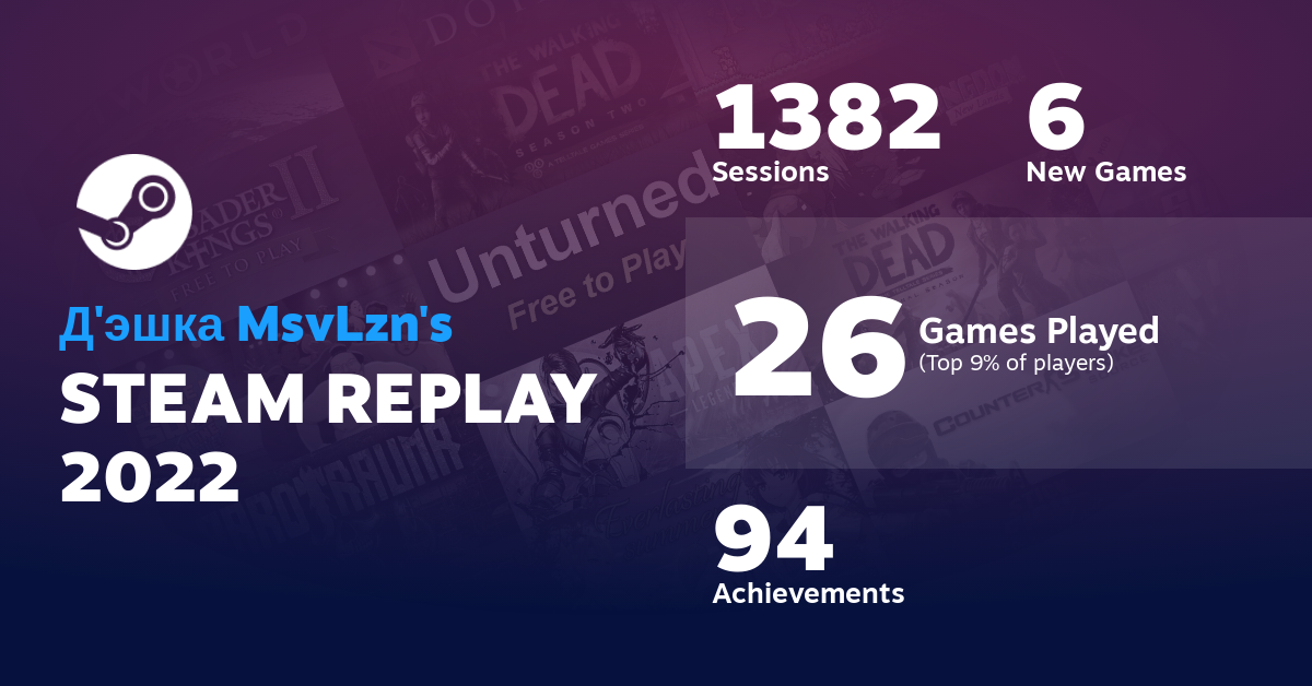 Чайный "Д'эшка"'s STEAM REPLAY 2022