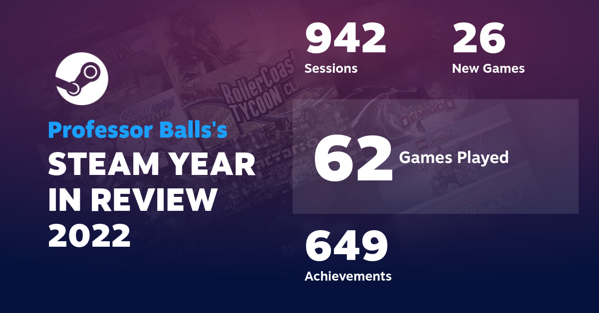 Professor Balls's STEAM YEAR IN REVIEW 2022