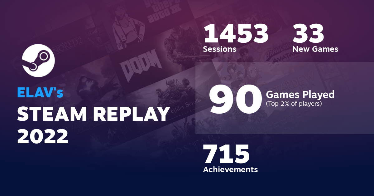 evergreen's STEAM REPLAY 2022