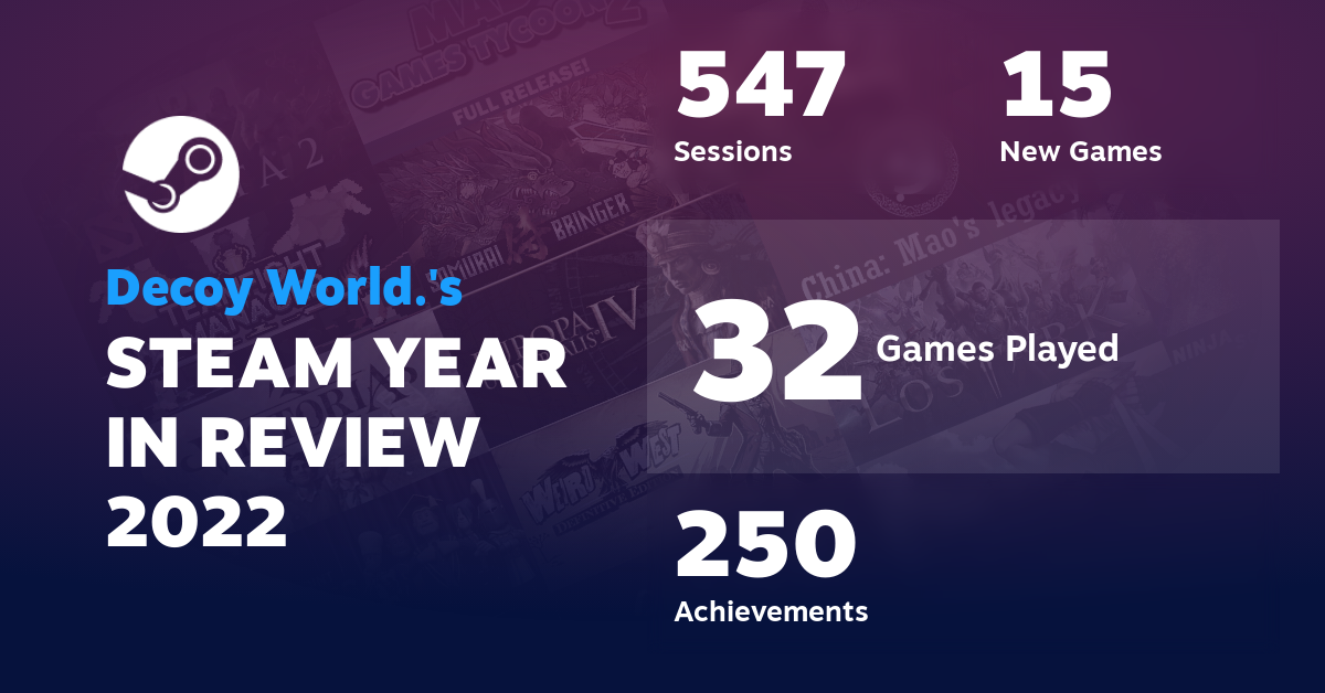 Decoy World.'s STEAM YEAR IN REVIEW 2022