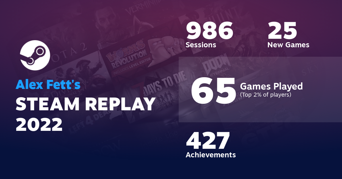 Alex Fett's STEAM REPLAY 2022