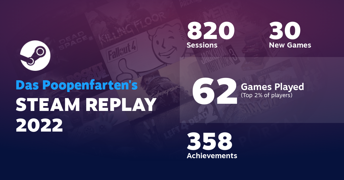 Das Poopenfarten's STEAM REPLAY 2022
