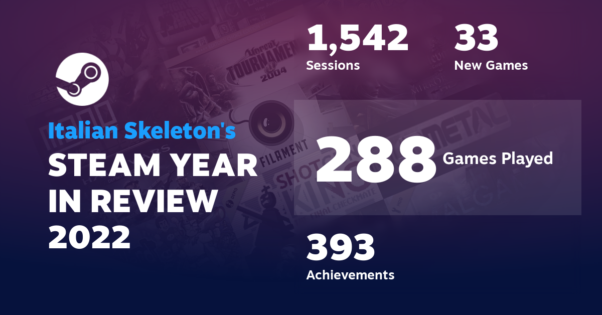Italian Skeleton's STEAM YEAR IN REVIEW 2022