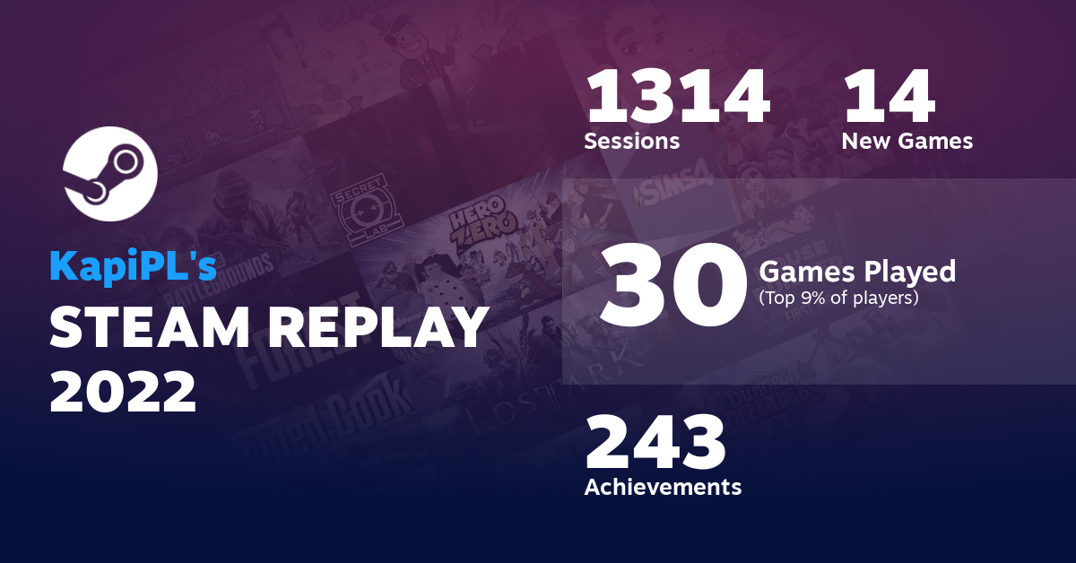 Piter's STEAM REPLAY 2022