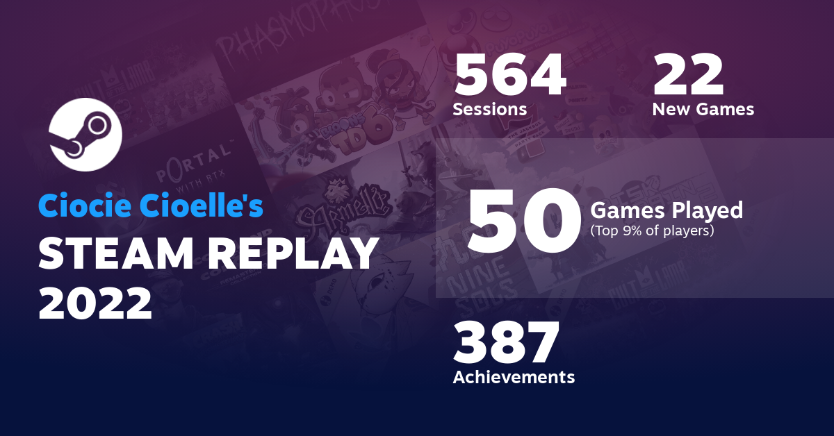 Ciocie Cioelle's STEAM REPLAY 2022