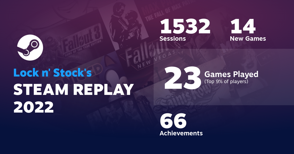 Lock n' Stock's STEAM REPLAY 2022