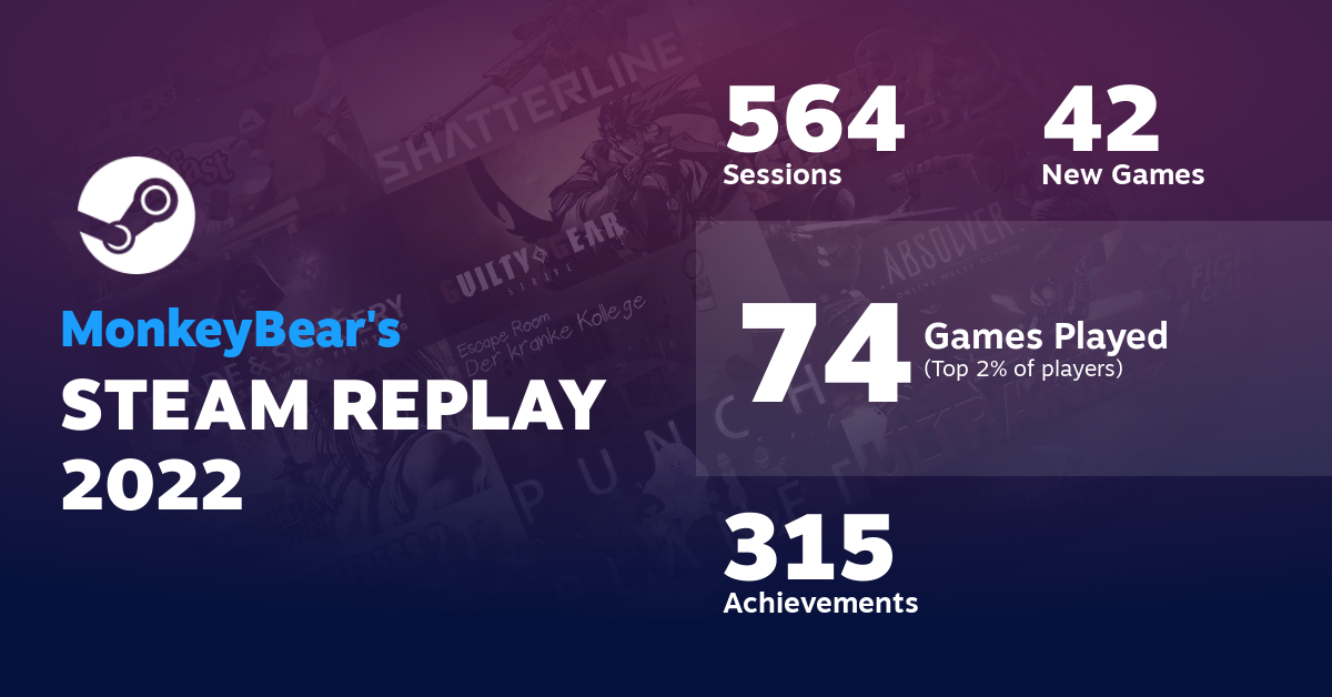 MonkeyBear's STEAM REPLAY 2022