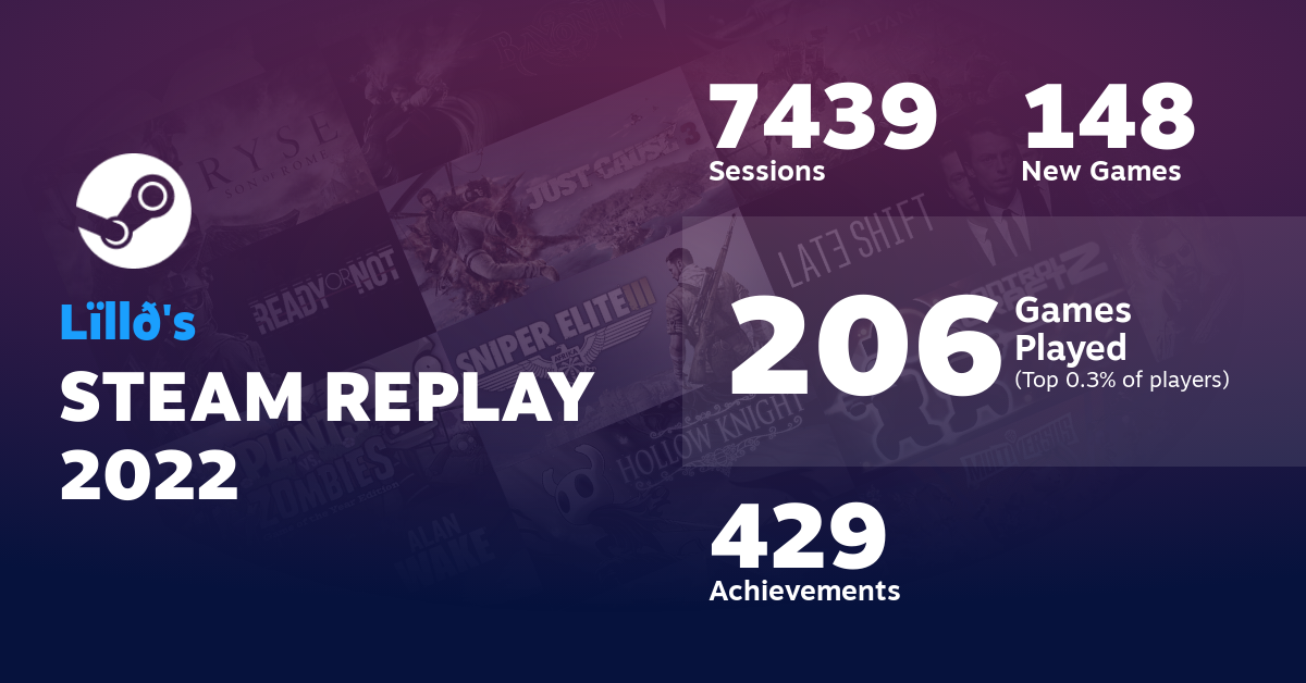 Ambatublow's STEAM REPLAY 2022